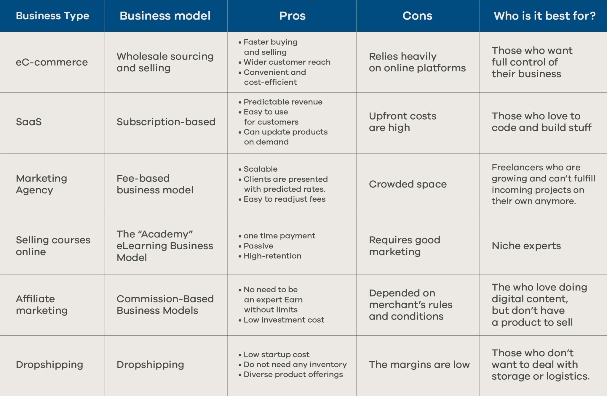 How to Start an Online Business in 2022 - 6 Easy Steps