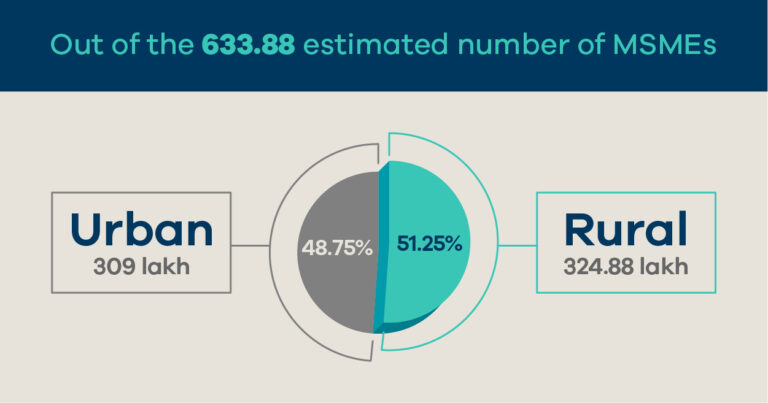 eCommerce and The MSME Sector in India 2022 Facts & Figures