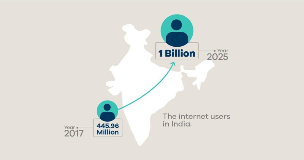 eCommerce and The MSME Sector in India 2022 Facts & Figures