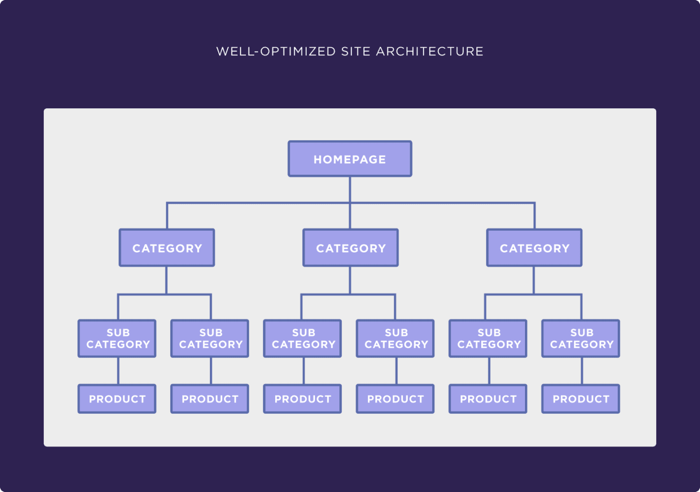 Ecommerce SEO - Guide To Drive Organic Traffic [2022]