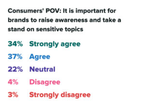 How to Build a Brand from Scratch in 10 Easy Steps